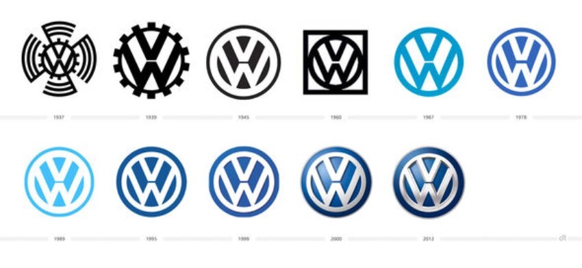 Volkswagen modificará (levemente) su logo - AUTOWEB Argentina